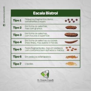 O que suas fezes revelam sobre você? - Dr. Ernesto Comelli